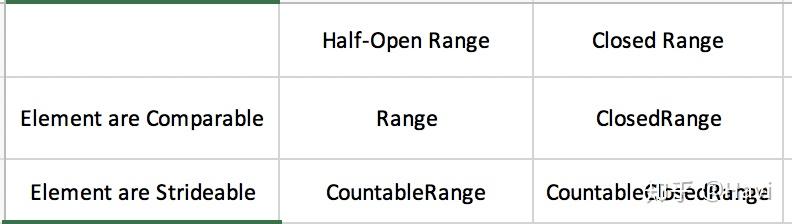 Advanced Swift - Ranges - 知乎