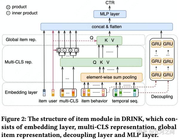 2022年 ACM SIGIR预估方向汇总 - 知乎