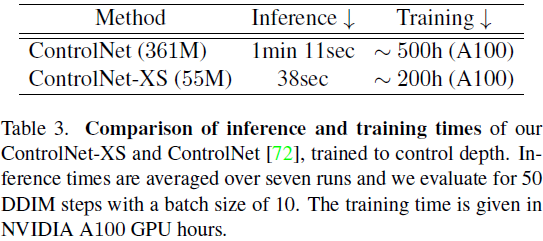 （2023，信息流延迟，网络通信，diffusion）ControlNet-XS：设计高效且有效的架构来控制文本到图像的扩散模型 - 知乎
