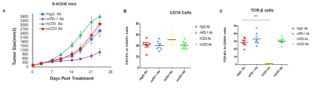 热门靶点组合策略CD3×TAA - 知乎