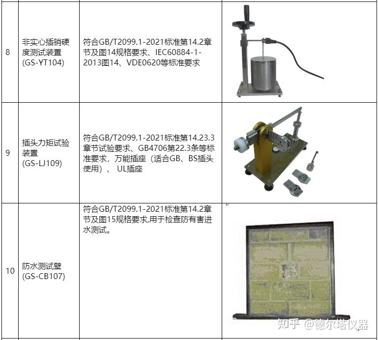 插头插座新国标GB 1002-2024 主要有这21点技术变化！ - 知乎