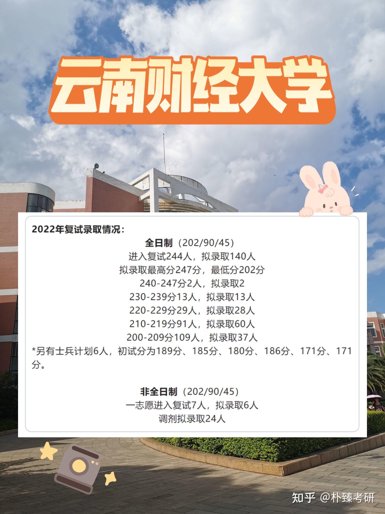 云南省各大高校2022年会计专硕MPAcc录取分数分析 - 知乎