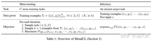 MetaICL: Learning to Learn In Context - 知乎