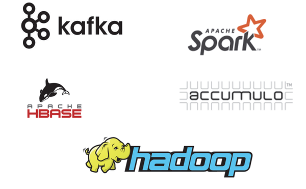 一本书讲透京东、阿里、华为都离不开的时空数据管理神器——GeoMesa - 知乎