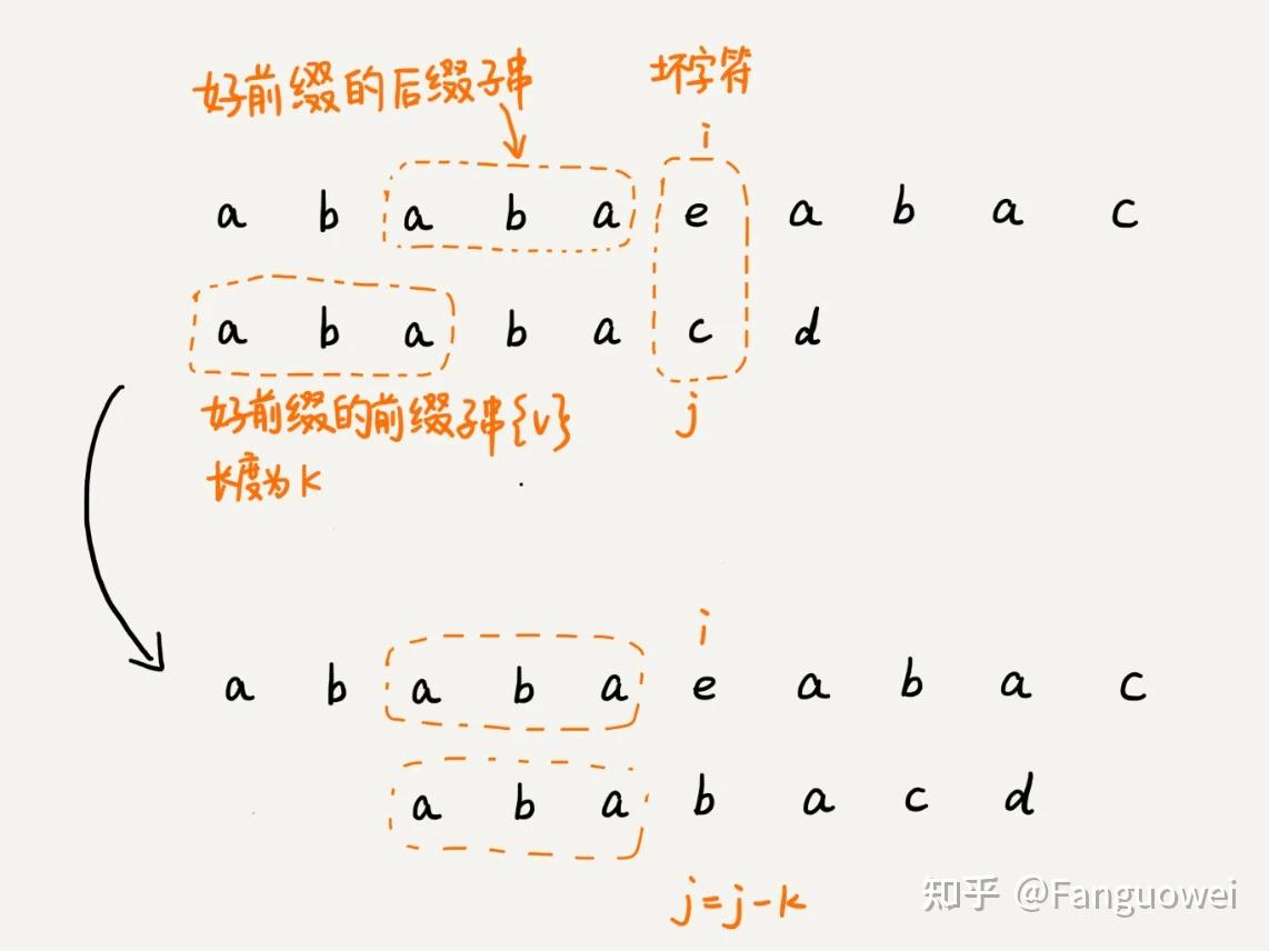 《数据结构与算法之美》笔记七：字符串匹配算法 知乎
