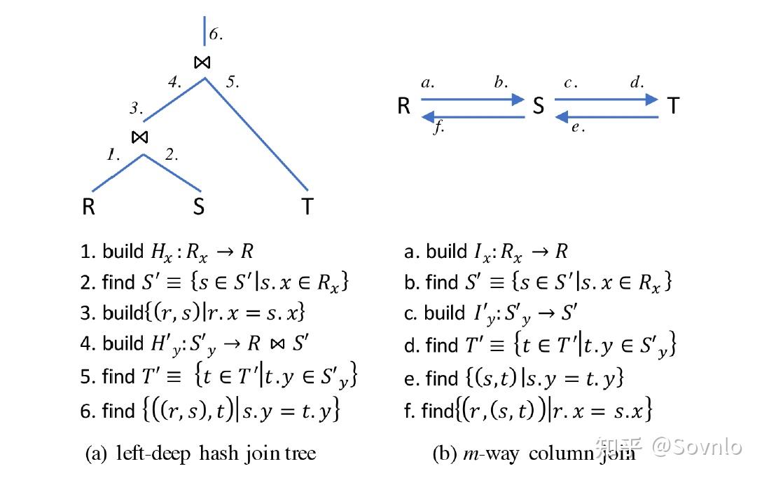 论文解读：Multi-way Join 列式内存数据库Join优化 - 知乎