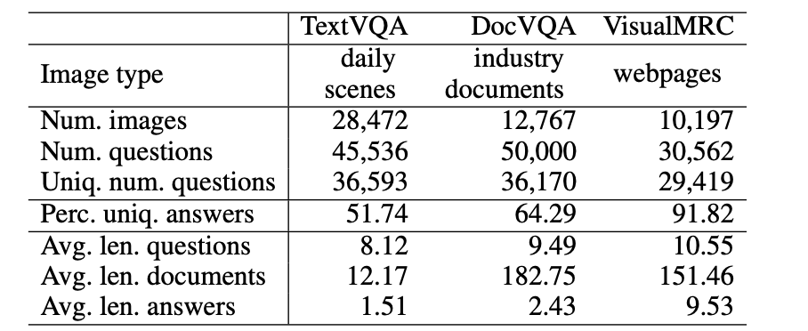VisualMRC: Machine Reading Comprehension on Document Images（基于文档图片的机器阅读理解） - 知乎