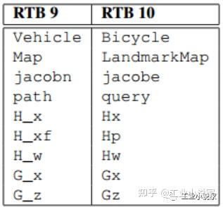 MATLAB机器人工具箱详解1—RTB 10.4版本简介及安装 - 知乎