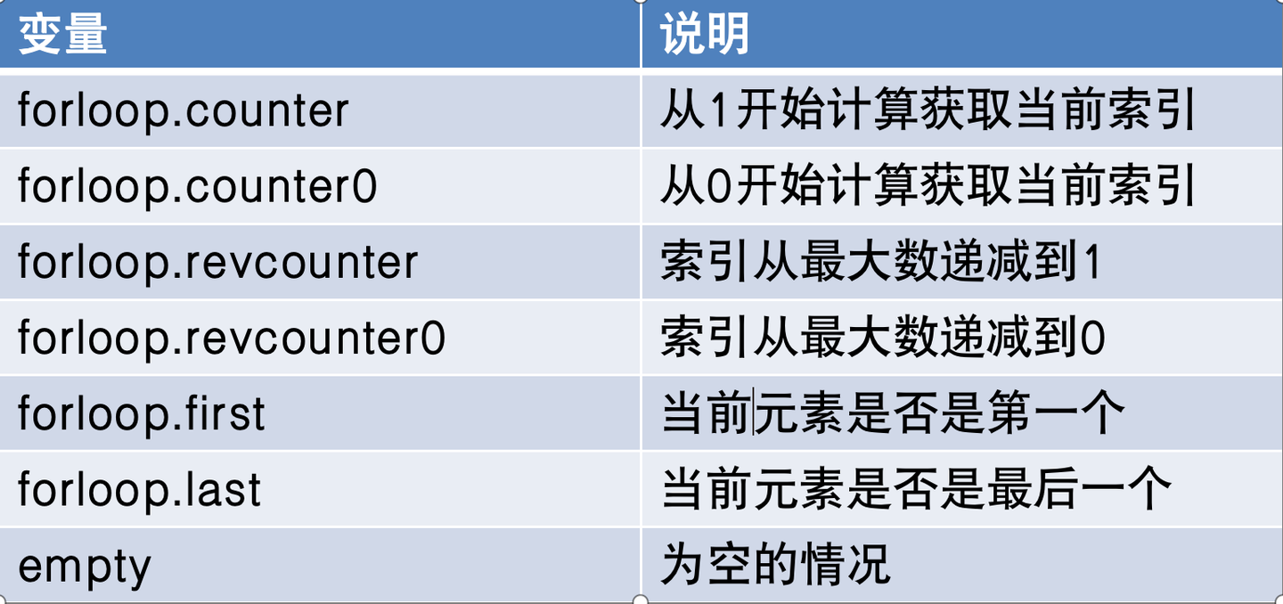Django Template Jinja2 Mako - 知乎