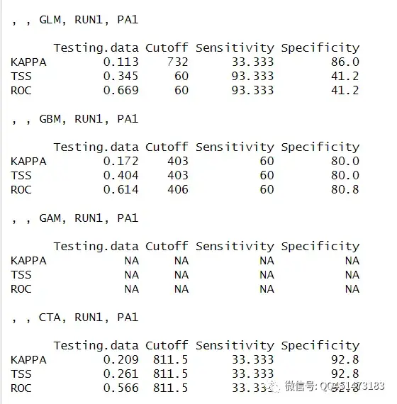基于R语言平台Biomod2模型的物种分布建模与可视化分析 - 知乎