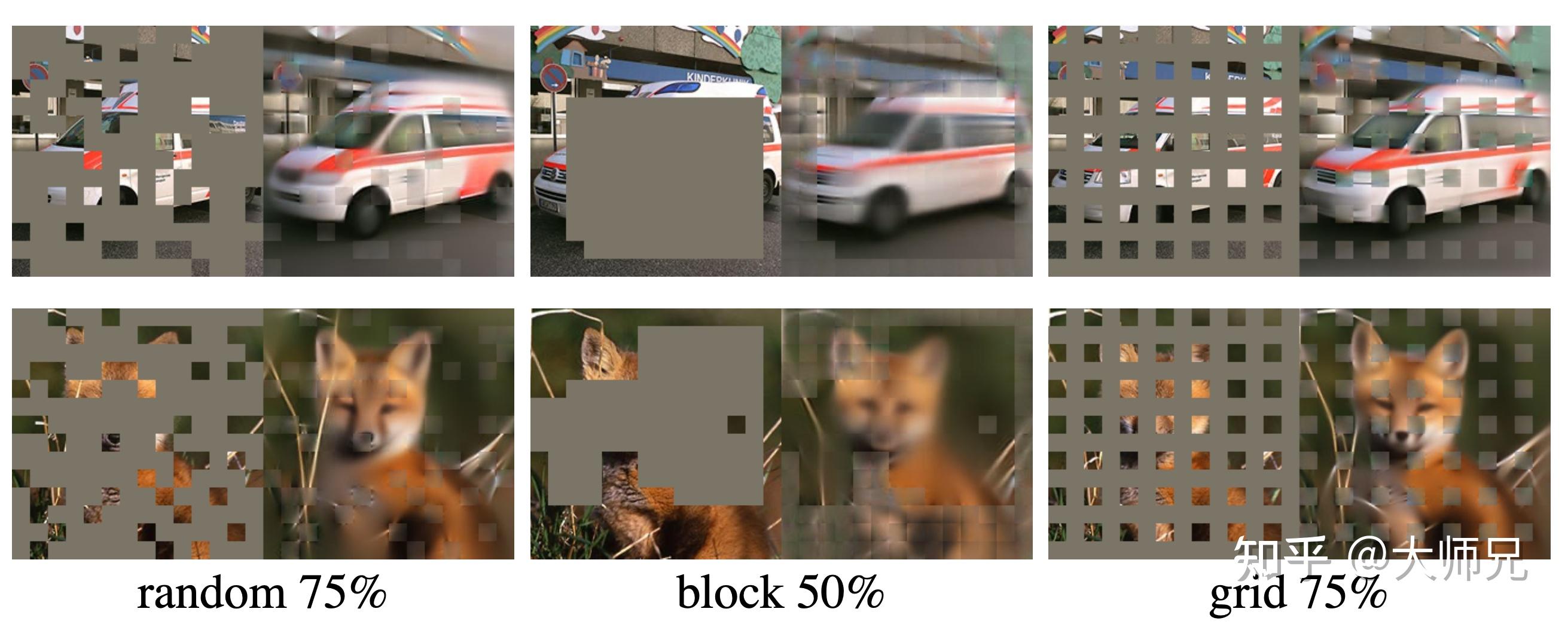 CV预训练MAE（Masked AutoEncoder） - 知乎