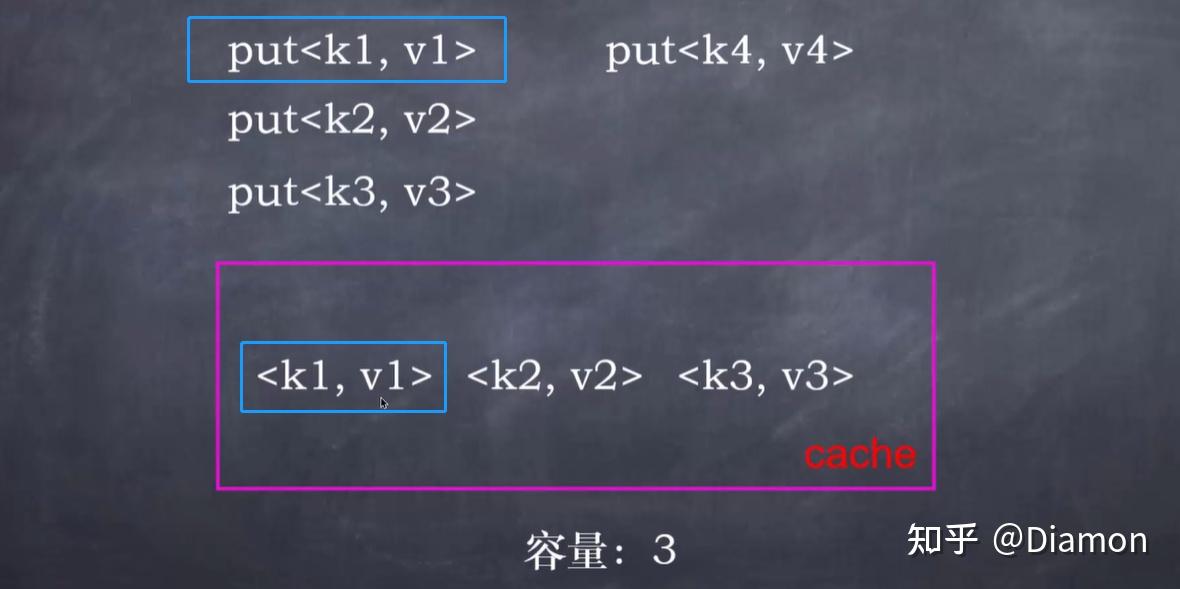 缓存淘汰机制：FIFO.LRU.LFU - 知乎