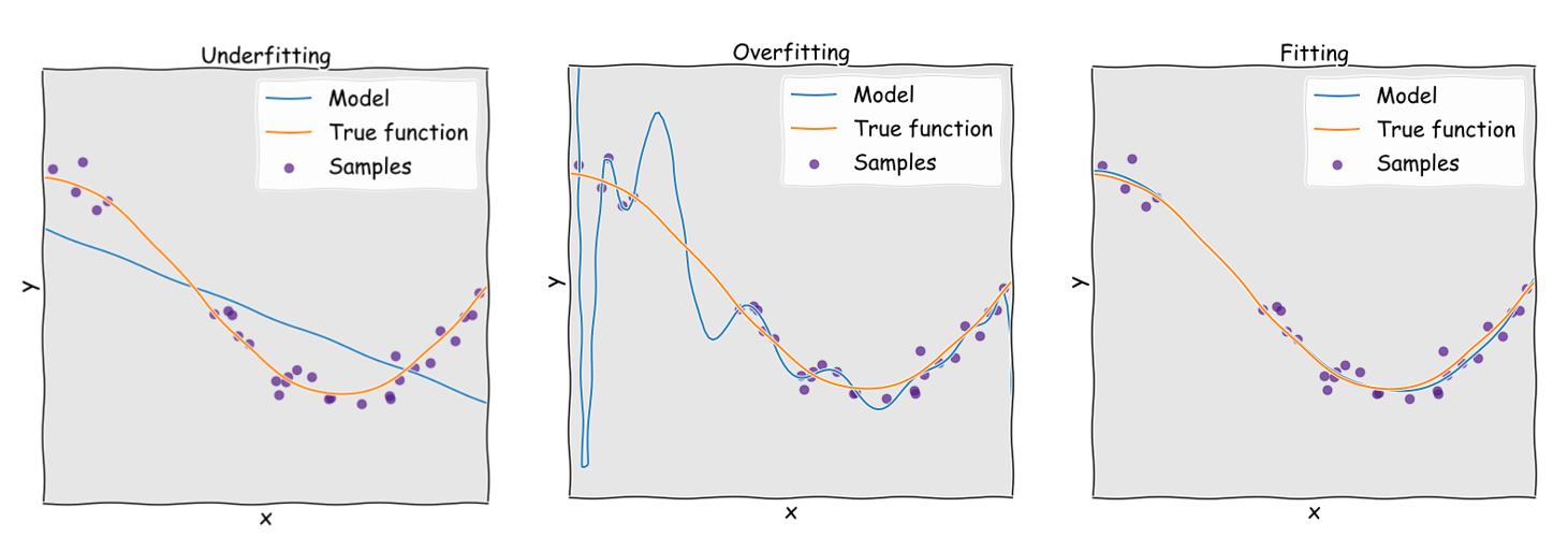 离线强化学习(Offline RL)系列4：(数据集) 经验样本复杂度(Sample Complexity)对模型收敛的影响分析 - 知乎