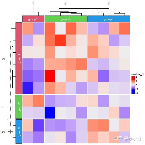 R语言complexheatmap包详细介绍（3） - 知乎