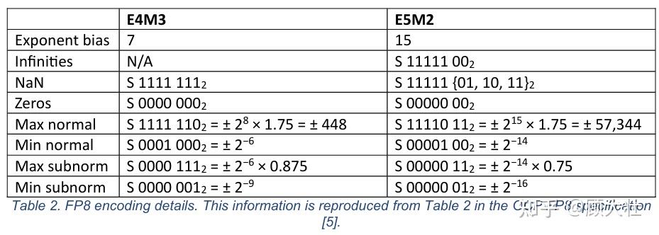 OCP Microscaling Formats (MX) 介绍 - 知乎