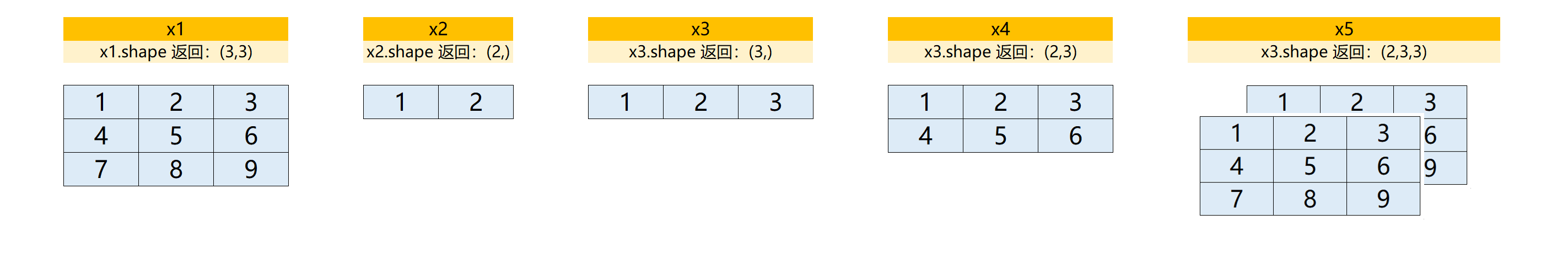 通俗易懂：Numpy中的广播机制 - 知乎