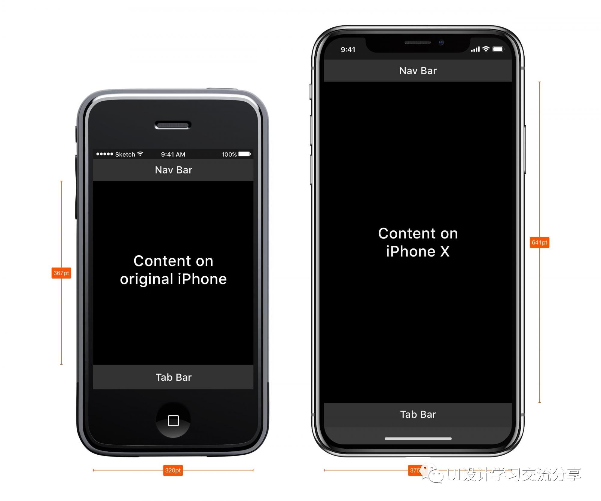 UI设计：为iPhone X设计， iOS 11设计指南 - 知乎