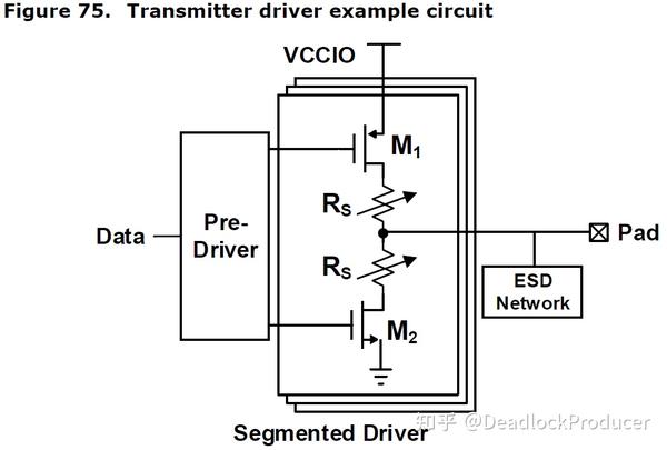 Universal Chiplet Interconnect Express (UCIe)中文翻译第五章 - 知乎