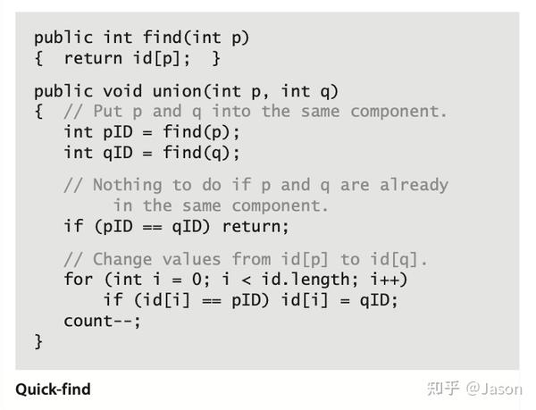 Chapter 1. Fundamentals -- 1.5 Case Study: Union-Find - 知乎