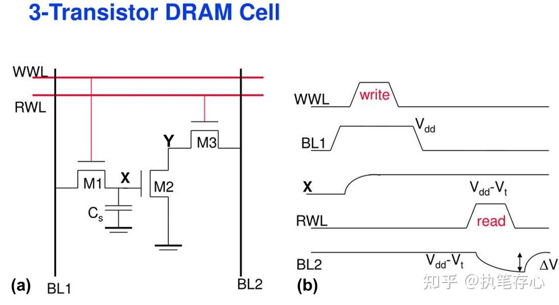 DRAM微缩与结构演化 - 知乎