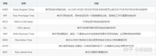 DDR内存技术原理分析讲解 - 知乎