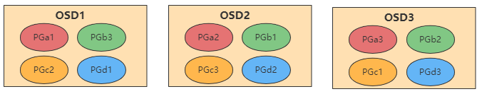 分布式存储Ceph的IO流程及数据分布 - 知乎