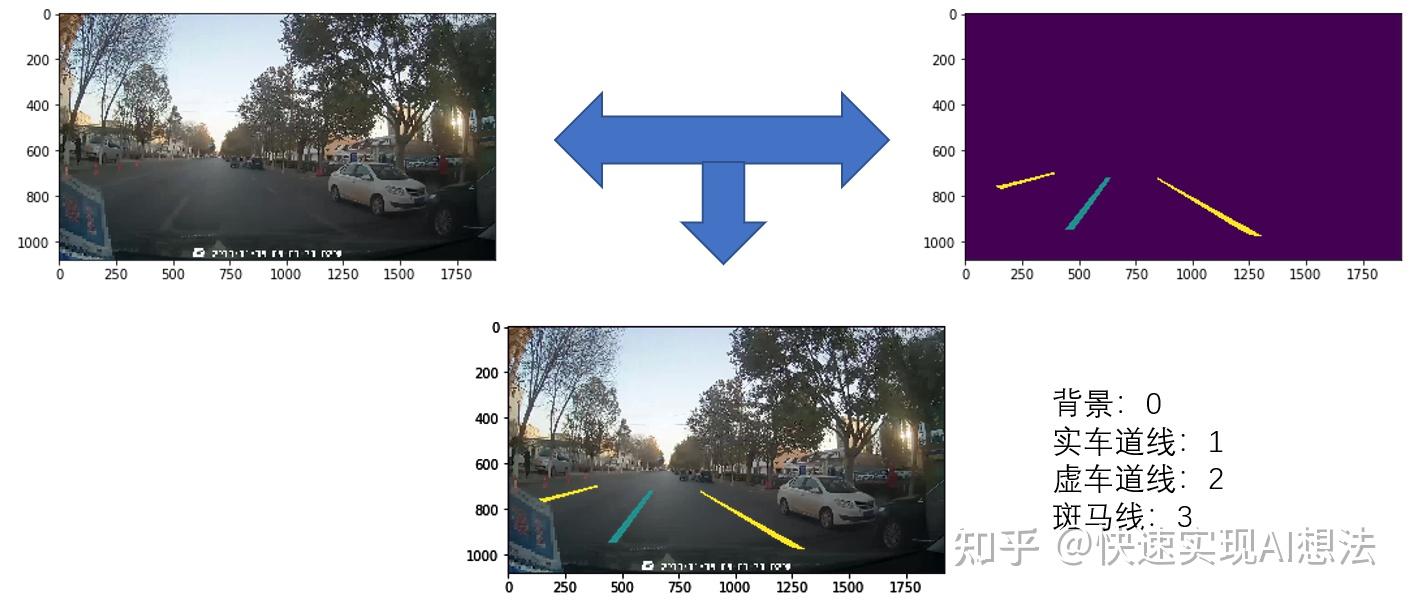 ERFNet：用于实时语义分割的高效残差分解卷积神经网络 - 知乎