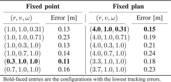 科研案例| 浙大发布CoNi-MPC空地协作框架，挑战GPS/SLAM束缚，松灵差速底盘Scout Mini助力车载无人机实现随飞随落 - 知乎