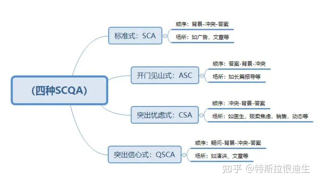 老板说，相面不靠谱，能力强弱我只看这一点！ - 知乎