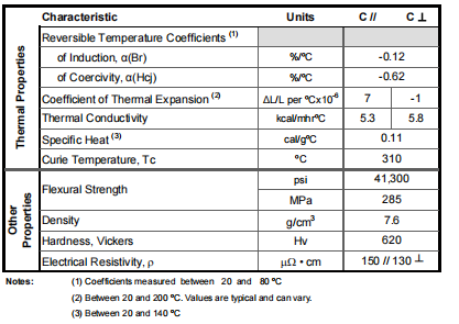钕铁硼N45磁铁性能参数、退磁曲线、高斯 - 知乎