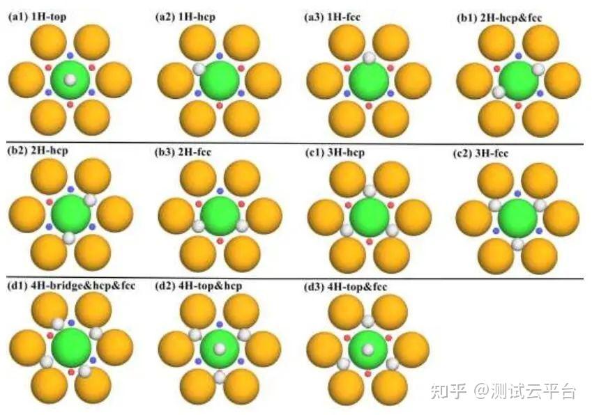 福大Angew：Pt/Cu(111)上持续氢溢出：气体诱导化学过程的动态观察 - 知乎