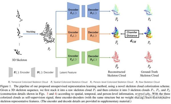 Skeleton-based Action Recognition Paper List (updating...) - 知乎