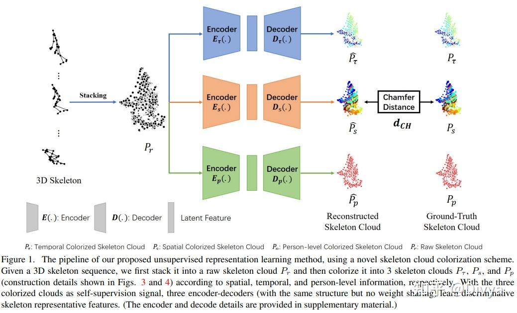 Skeleton-based Action Recognition Paper List (updating...) - 知乎