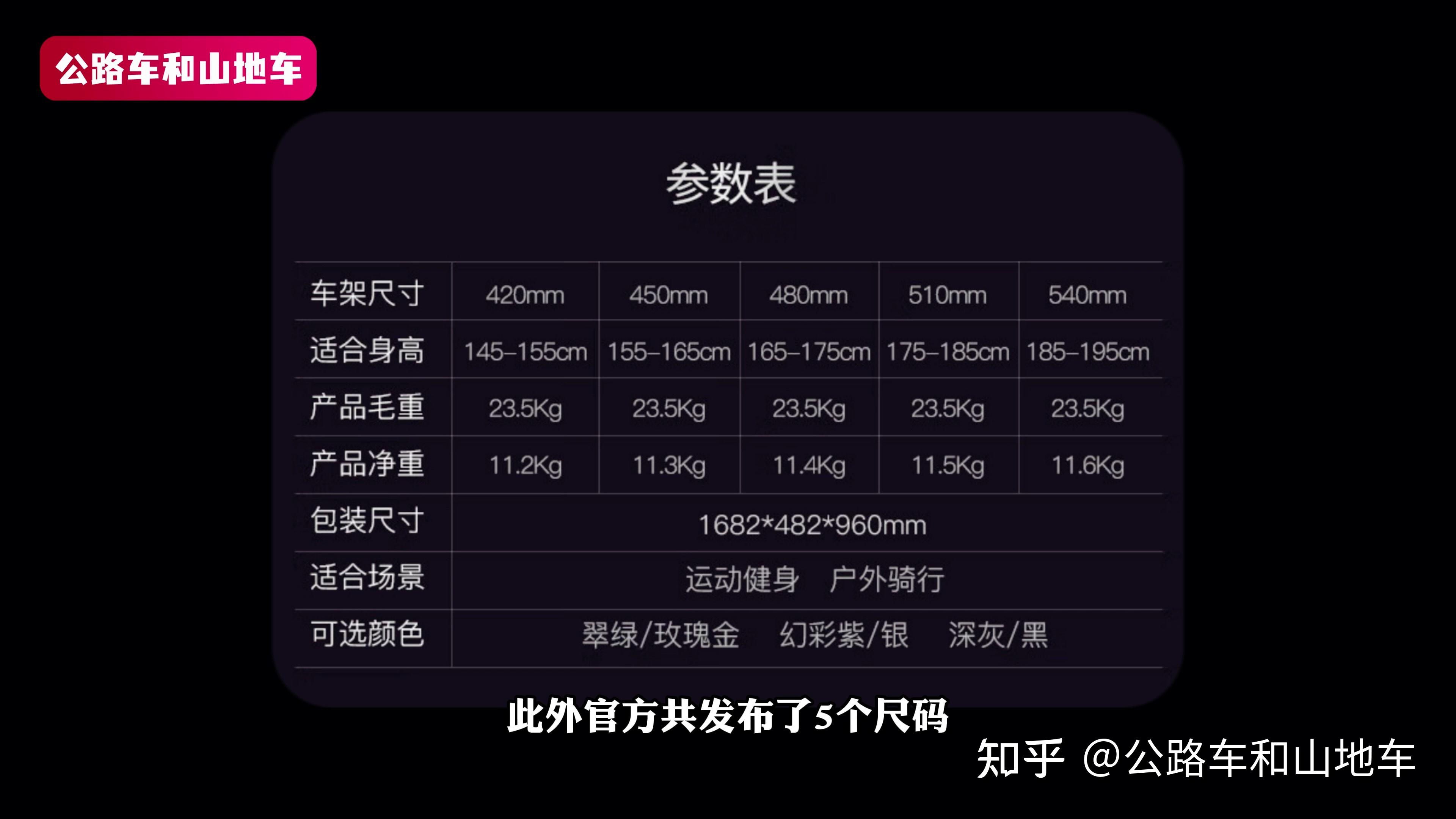 2024款喜德盛ad300新老款变化细节，与ad350区别差异在哪里？ - 知乎