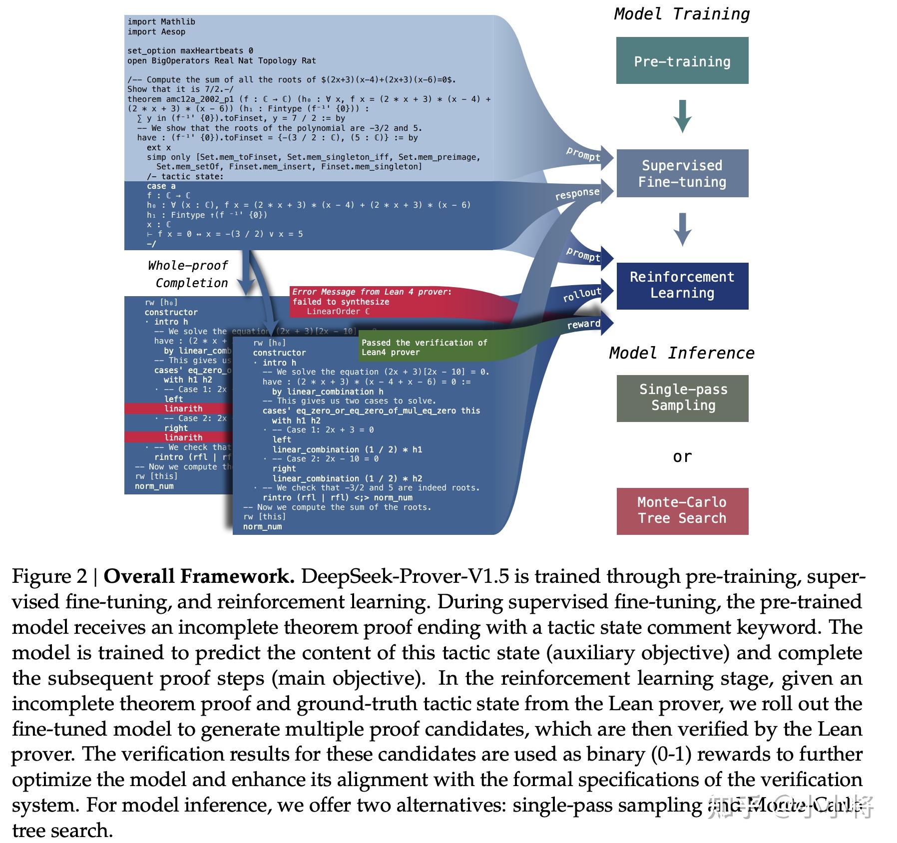 如何看待最新发布的DeepSeek-Prover-V2-671B？ - 知乎