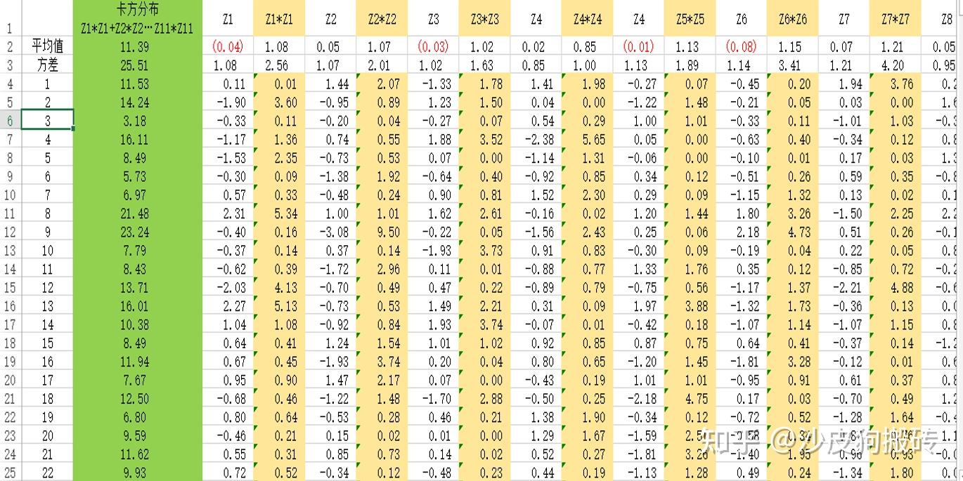 CSSBB Primer VII 什么是卡方分布 - 知乎