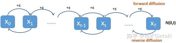Diffusion Model详细剖析 - 知乎
