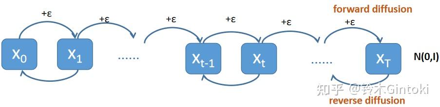 Diffusion Model详细剖析 - 知乎