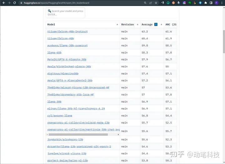 初学者在使用 Hugging Face LLM 之前最好知道的12件事 - 知乎