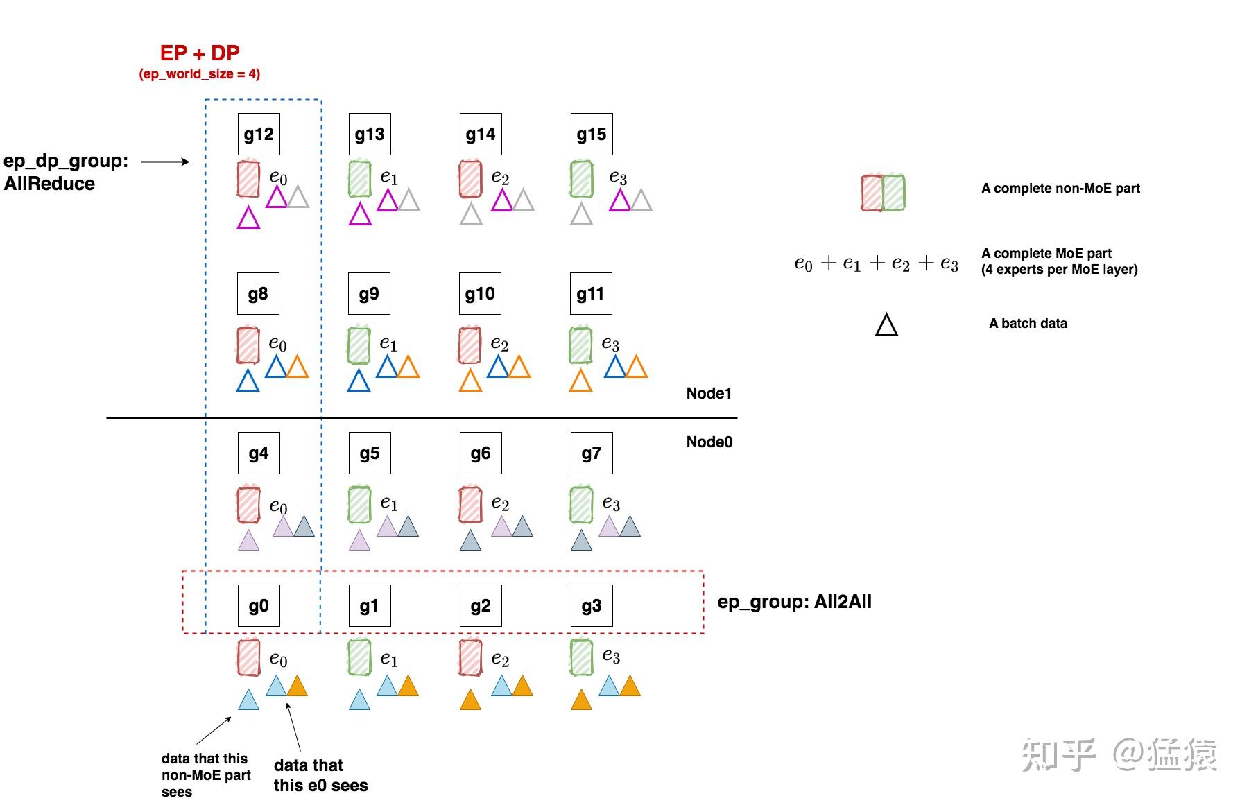 图解大模型训练系列之：DeepSpeed-Megatron MoE并行训练（原理篇） - 知乎