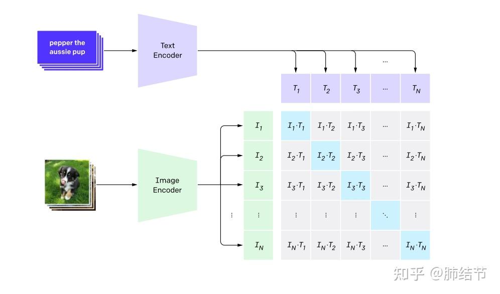 基于Pytorch从零实现Stable Diffusion模型（持续更新ing） - 知乎