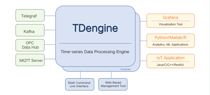 TDengine和InfluxDB的性能对比报告 - 知乎