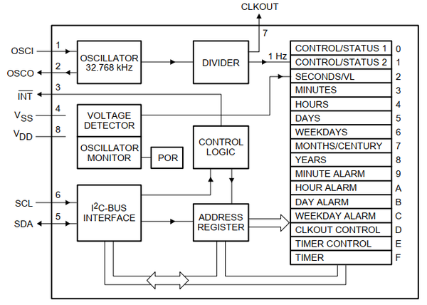 一天一个设计实例-FPGA和实时时钟芯片PCF8563 - 知乎