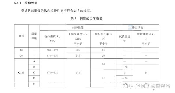 GB/T8163无缝钢管壁厚正负差 钢管口径 钢管圆度 钢管含量 钢管长度 钢管正火 钢管GB/T8163-2018 - 知乎