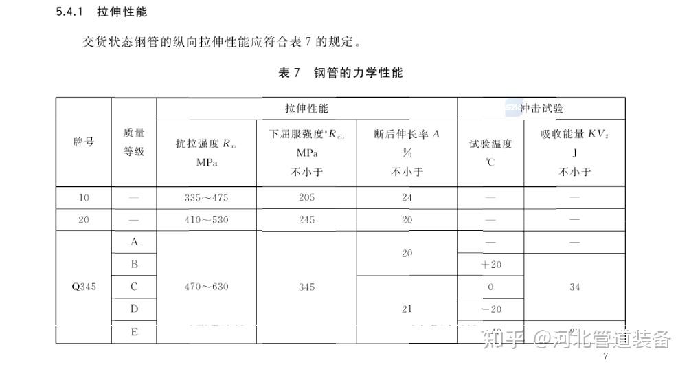 GB/T8163无缝钢管壁厚正负差 钢管口径 钢管圆度 钢管含量 钢管长度 钢管正火 钢管GB/T8163-2018 - 知乎