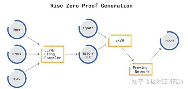 零知识证明开发指南：从入门到高阶 - 知乎