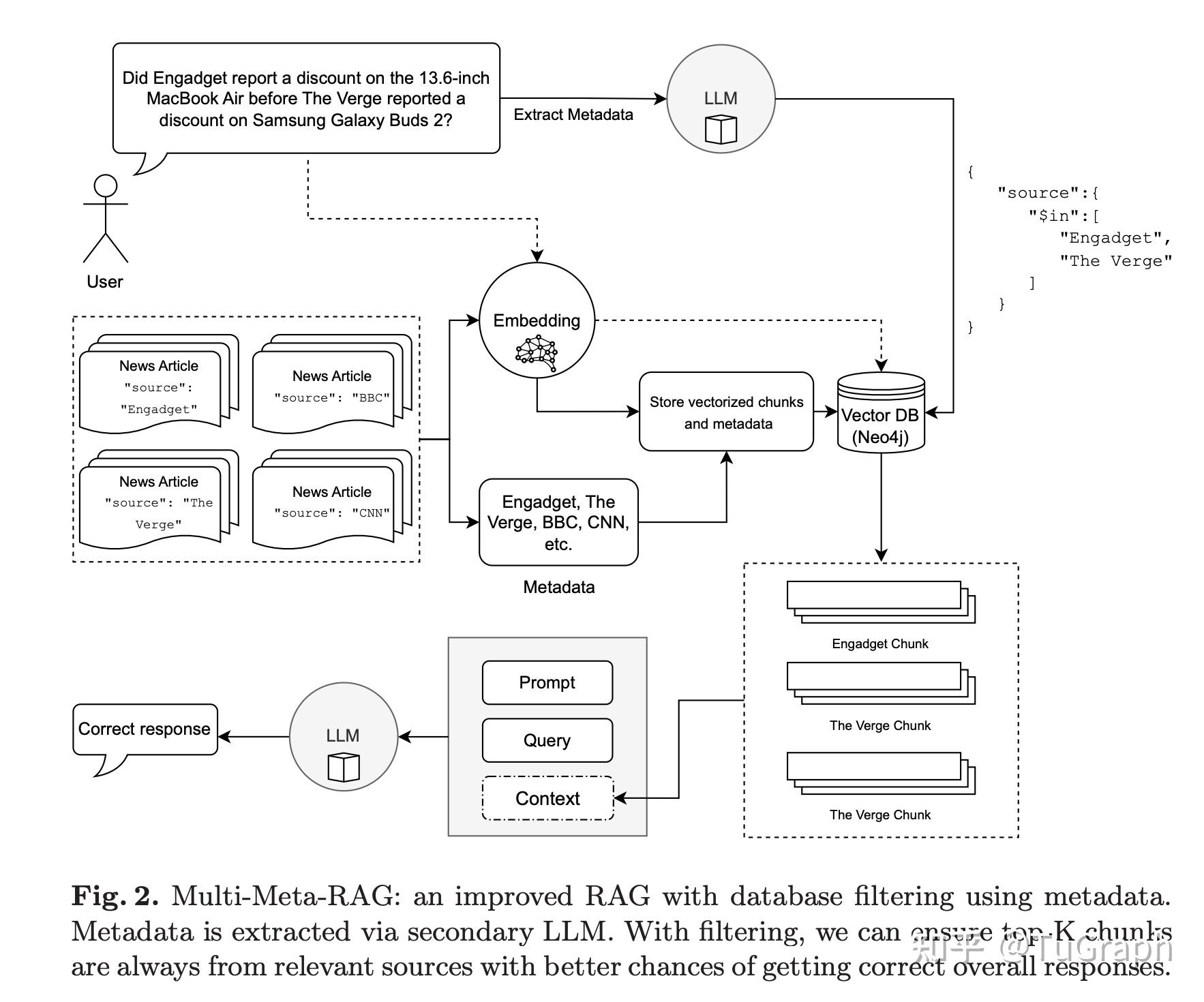 LLM RAG值得做吗？ - 知乎