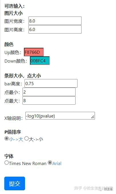 一图五维联合展示GO、Pathway富集分析结果 - 知乎