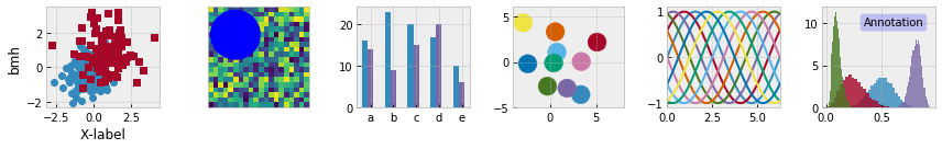 如何系统地学习Python 中 matplotlib, numpy, scipy, pandas？ - 知乎