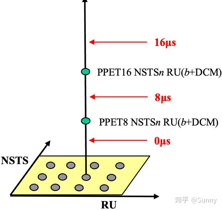 802.11协议专题: Packet Extension - 知乎